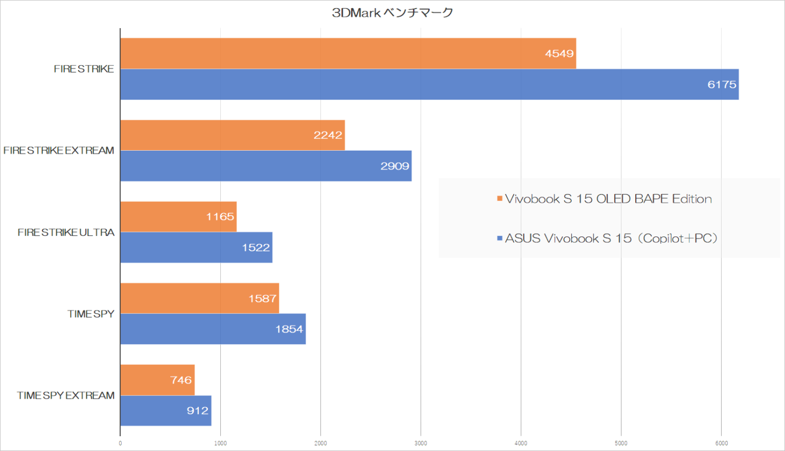 「Snapdragon X Elite」搭載PC、実際どうなの？ 注目の「Copilot+ PC」実力チェック！ | Gadget Gate
